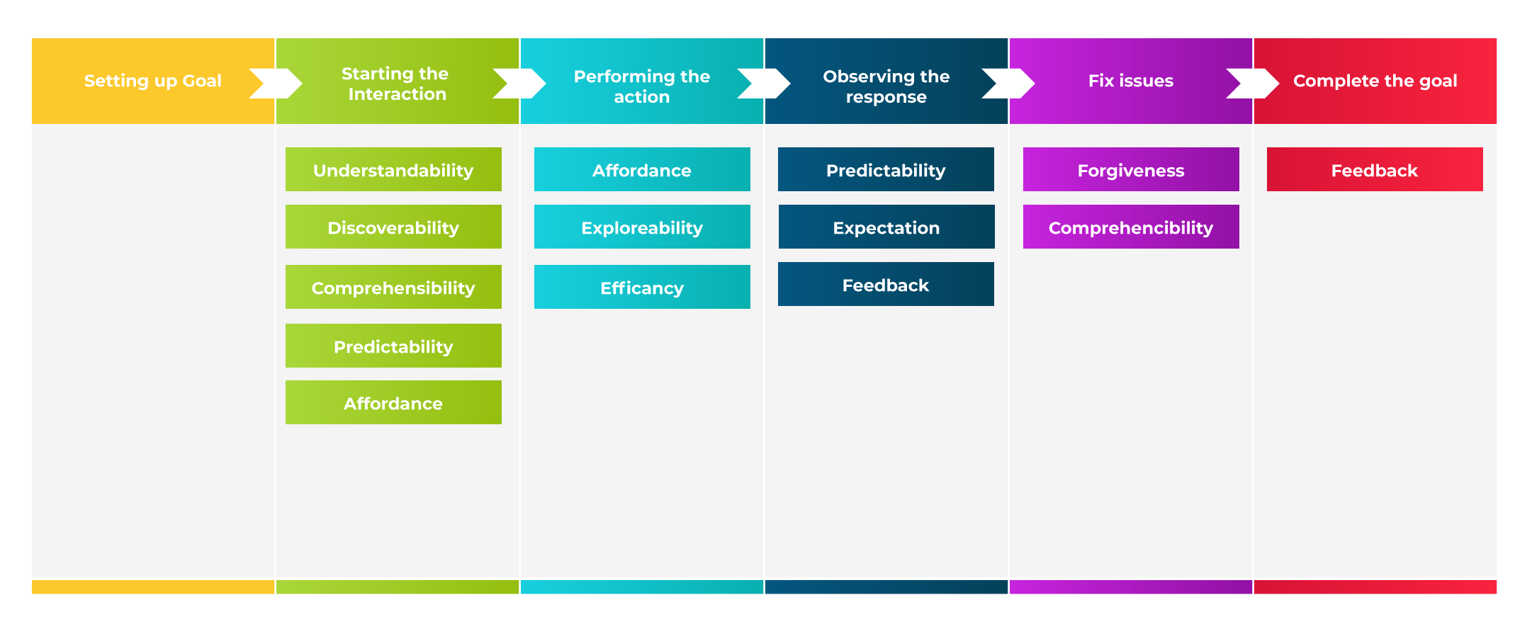 A framework to make your UIs intuitive to everyone | by muditha ...