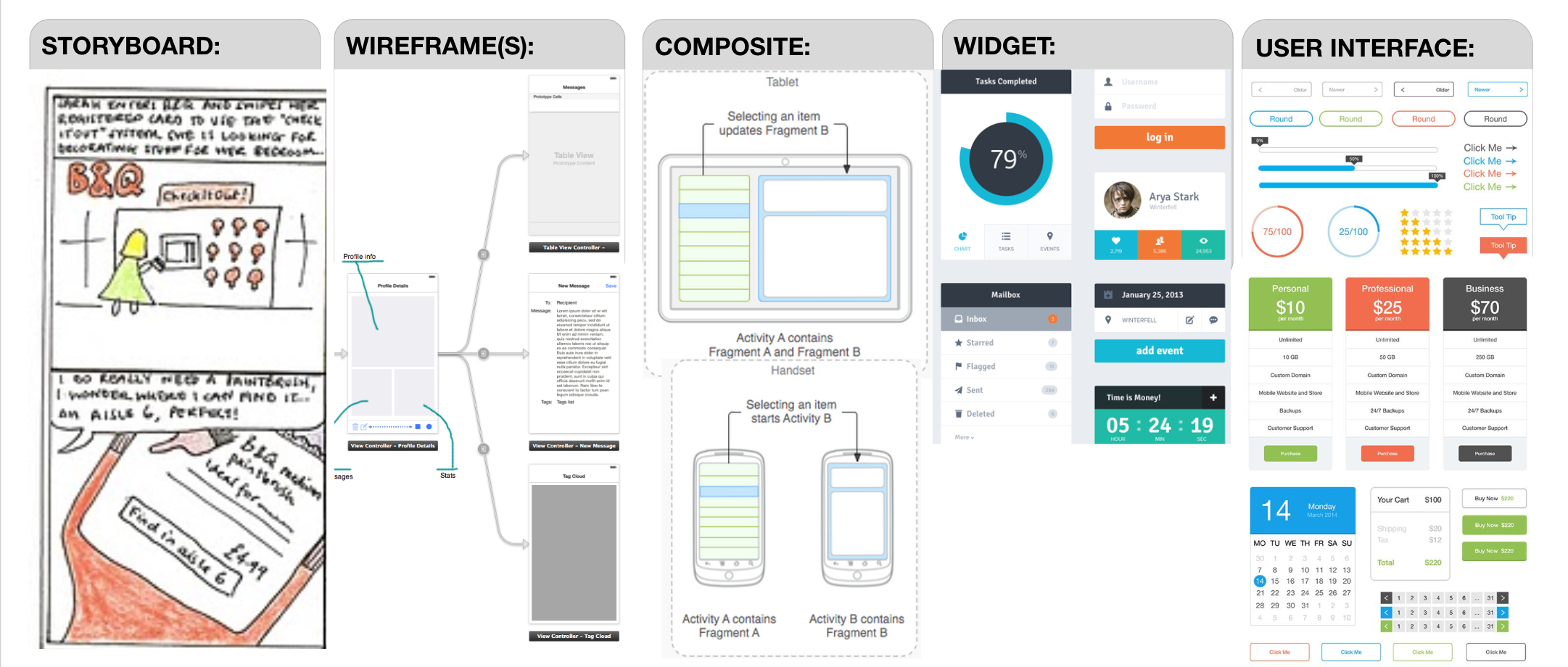 User interface ontology — UI jargon - UX Collective
