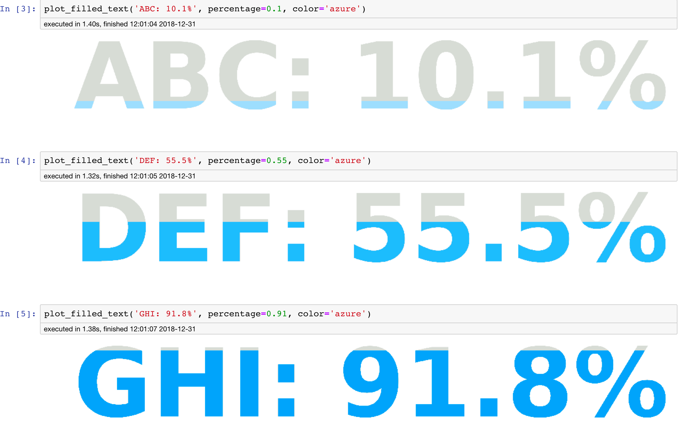 How to plot percentage-filled text using Python | by Muhammad Iqbal ...