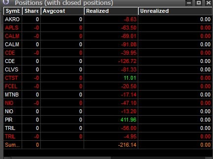 1/7/20. Shake off the rust — care less | by bz trading | bztrading | Medium
