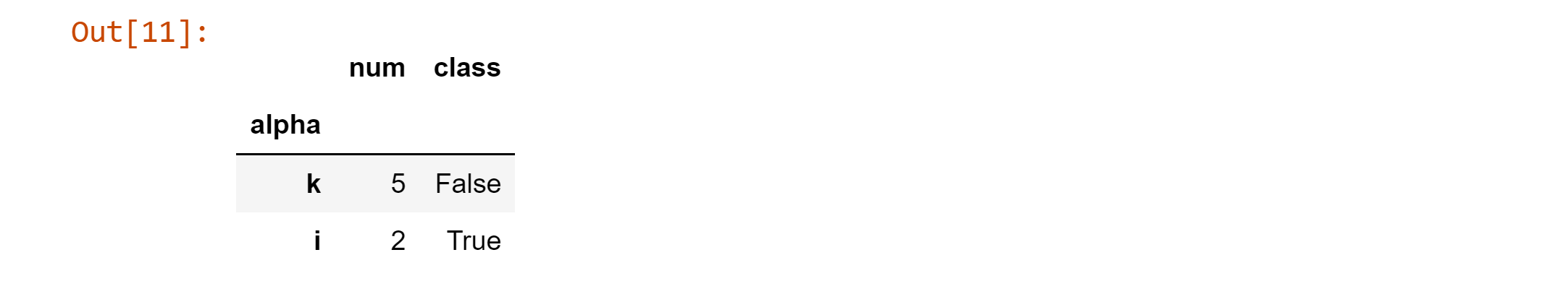 Understand Pandas Indexes. To efficiently use of Pandas, ignore… | by ...