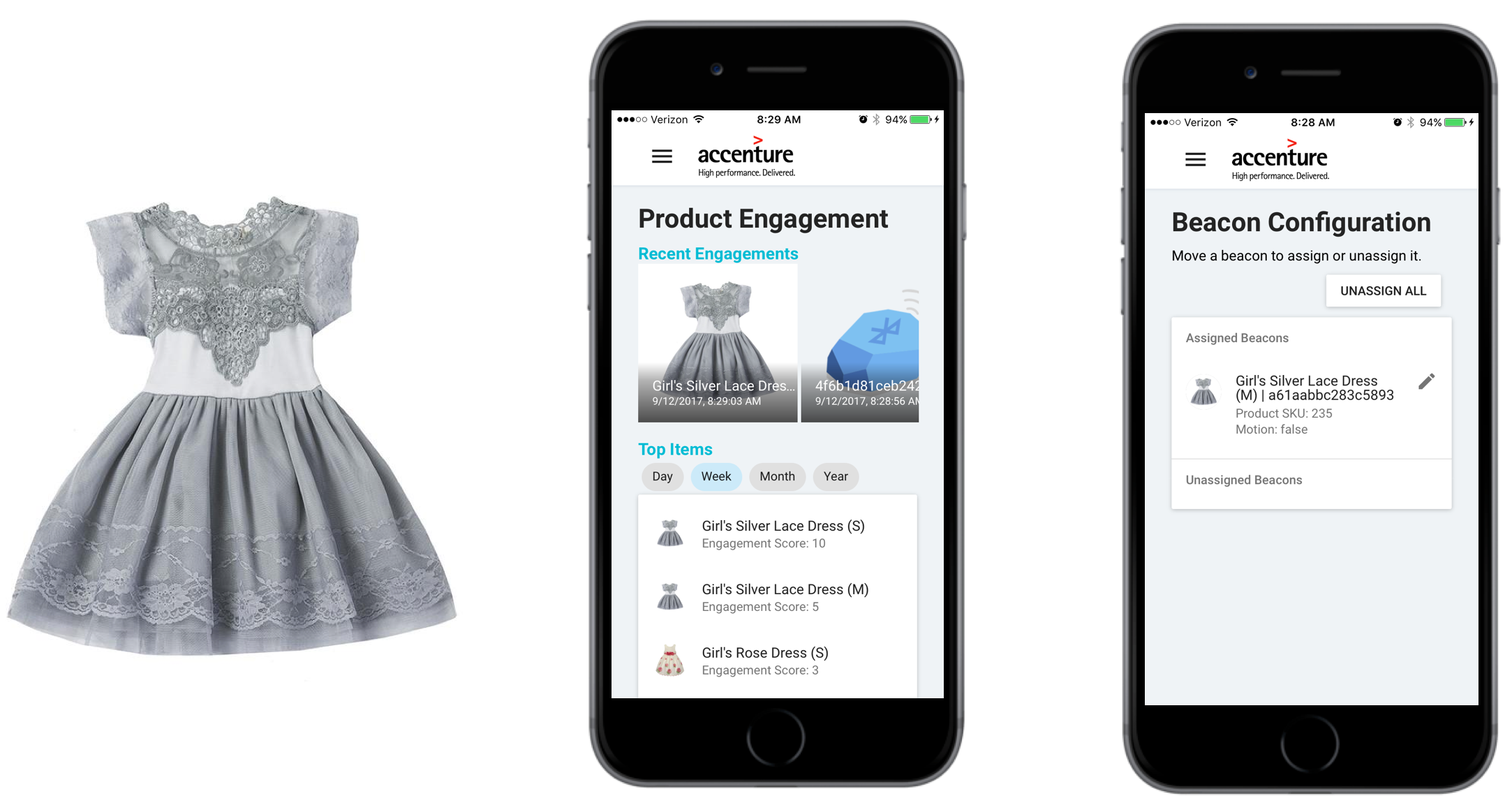 Retail Insights Using Estimote Stickers | by Allison Youngdahl | Medium