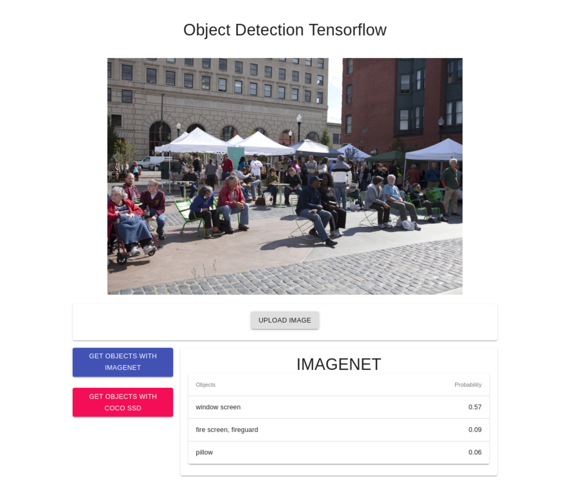 Image Object Detection With Tensorflow Js 🤔 Level Up Coding