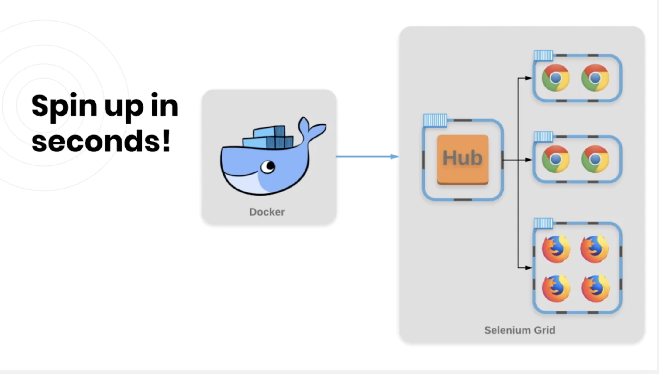 Setting Up An On Demand Selenium Grid With Containers By