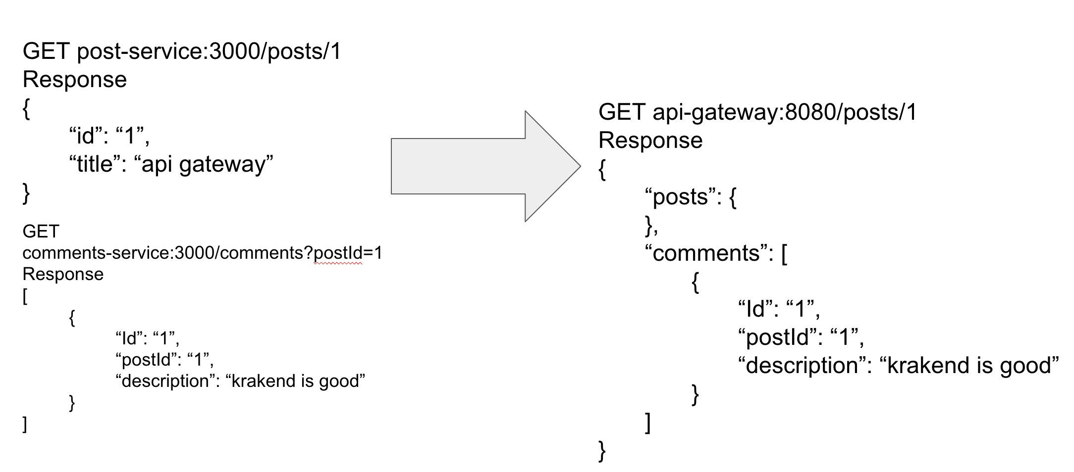 API Gateway with KrakenD - Red Crane - Medium
