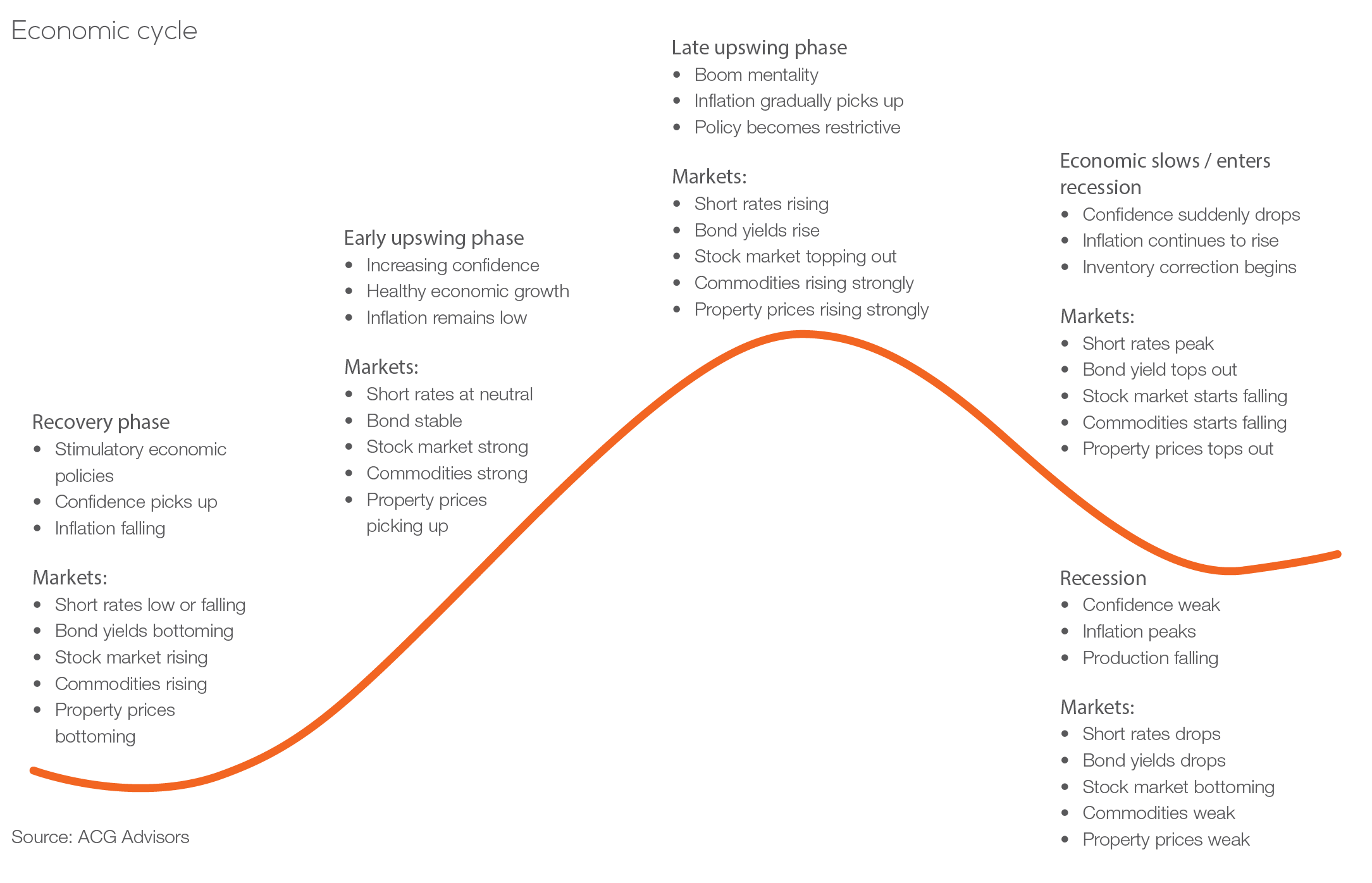 We Are All Economists, Here’s Why | by Ahmed Muneeb | The Startup | Medium