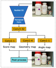 Deep Learning-based Text Detection and Recognition in Research Lab | by ...