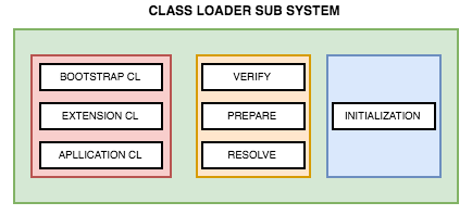 Java as a Platform — 101. JAVA is considered one of the most… | by ...