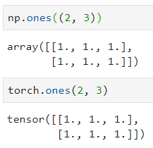 Hello PyTorch — Installation & Numpy Comparison | by Dario Radečić ...