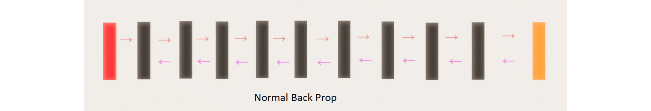 Unfair Back Propagation With Tensorflow [ Manual Back Propagation With Tf ] By Jae Duk Seo