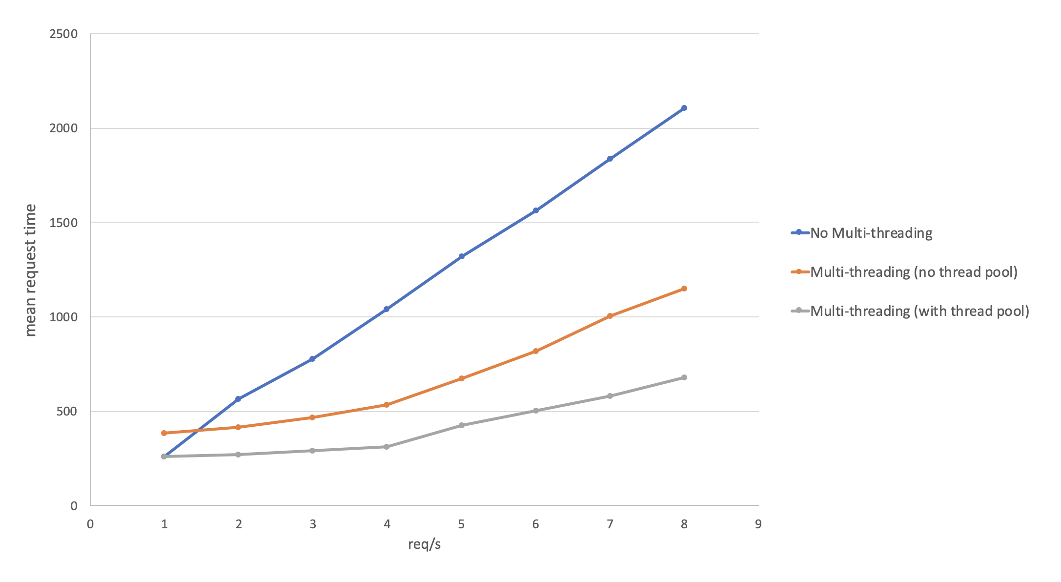 Deep Dive into Worker Threads in Node.js | by Deepal Jayasekara ...