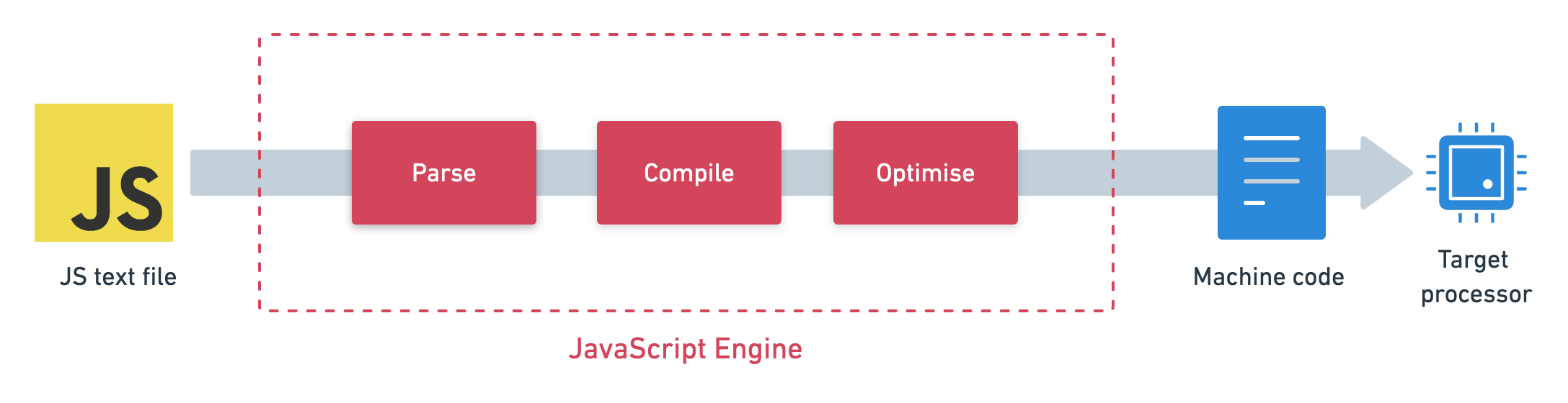 Webassembly Easy Explanation With Code Example Frontend Weekly Medium