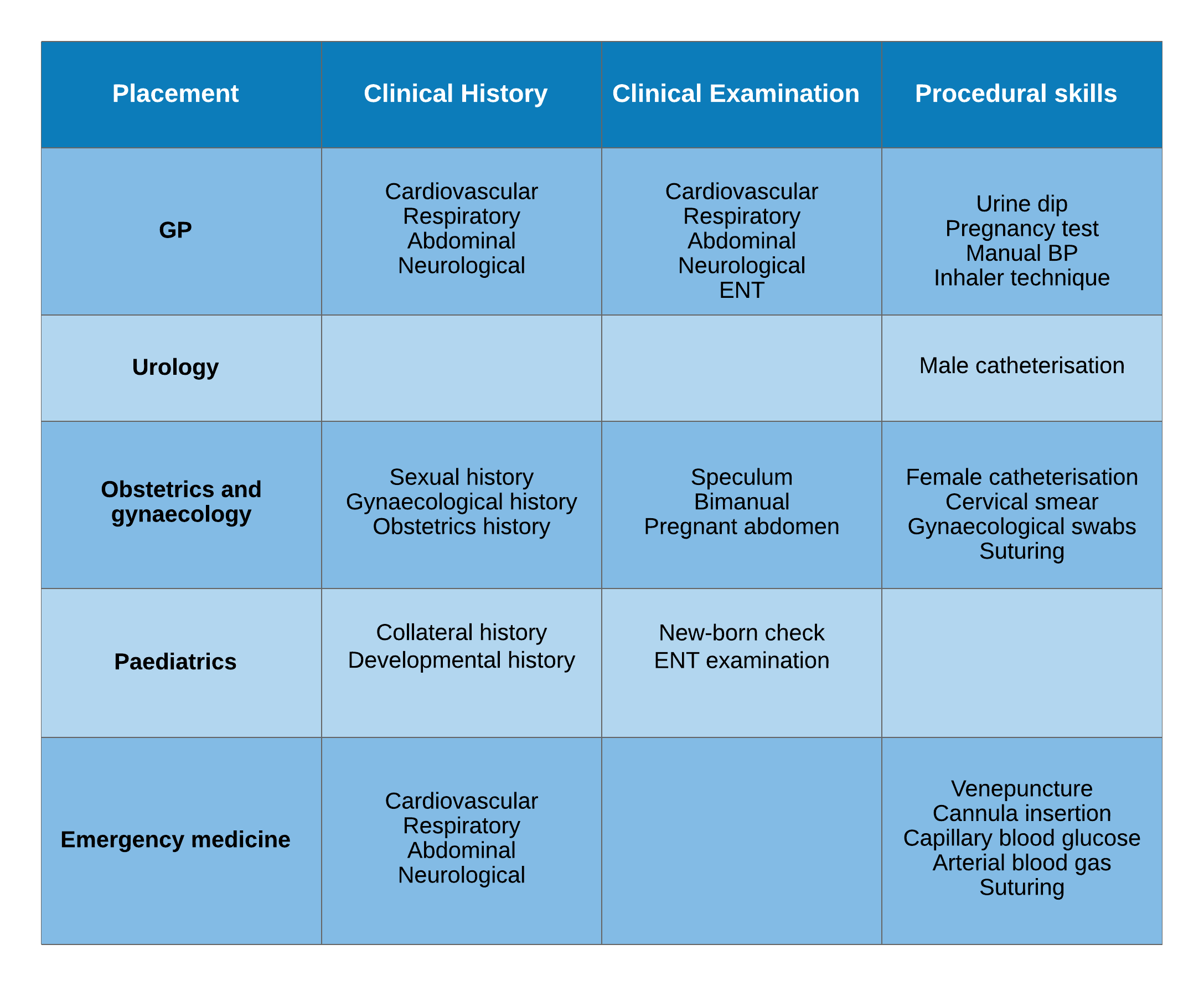 7 Essential Tips For Getting The Most Out Of Your Clinical Years! | by ...