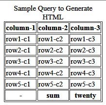 Produce HTML code from SQL query. Introduction | by N SHYAMPRASAD ...