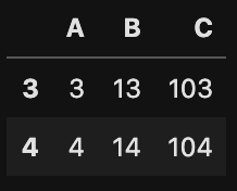 Explaining the SettingWithCopyWarning in pandas | by Eryk Lewinson ...