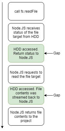 Demystify The Multi-threading in Node.JS | by Soen Surya Soenaryo | Medium