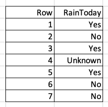 Simple Logistic Regression in Python | by Destin Gong | Towards Data ...