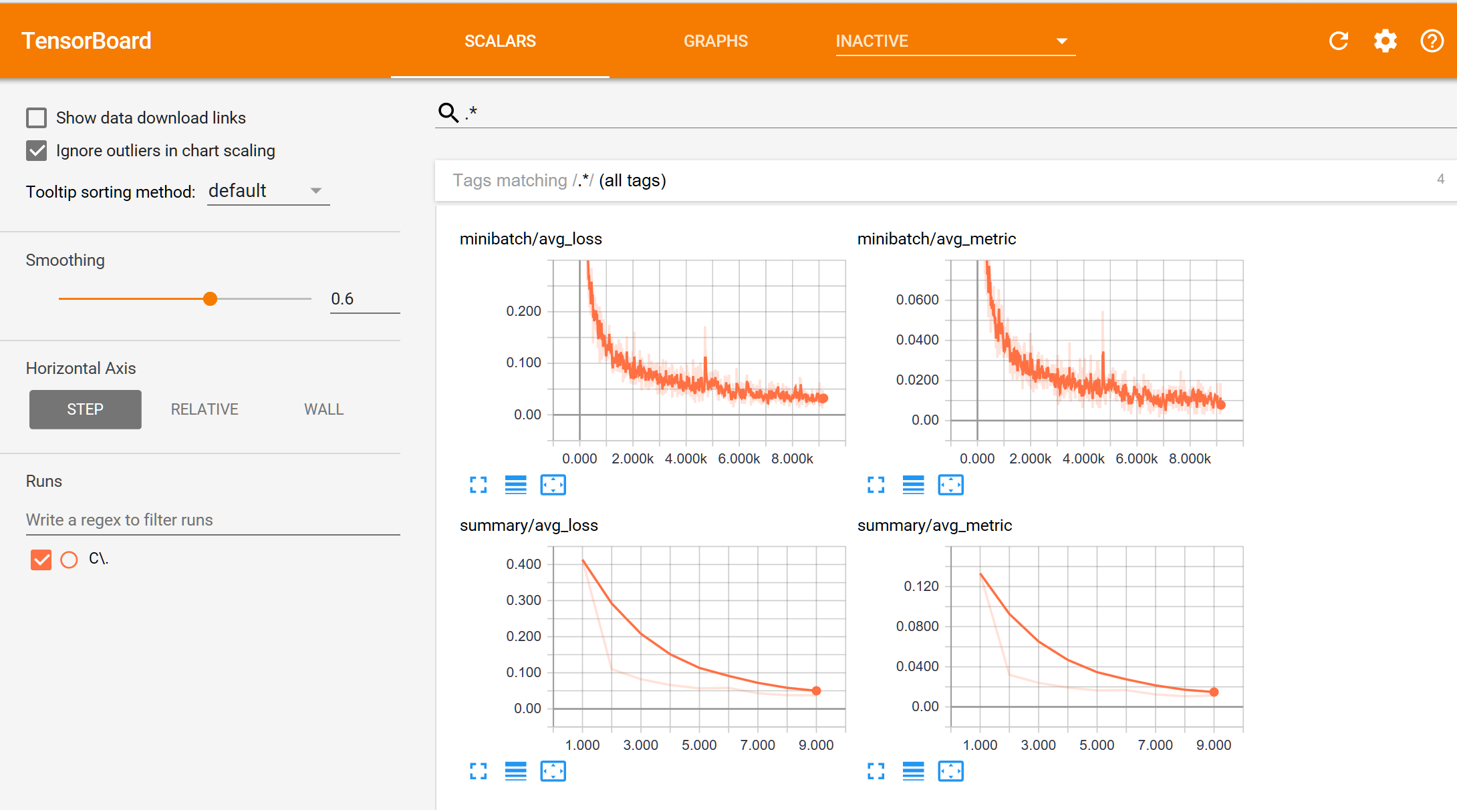 Tensorflow Object Detection With Custom Objects By Bala Venkatesh