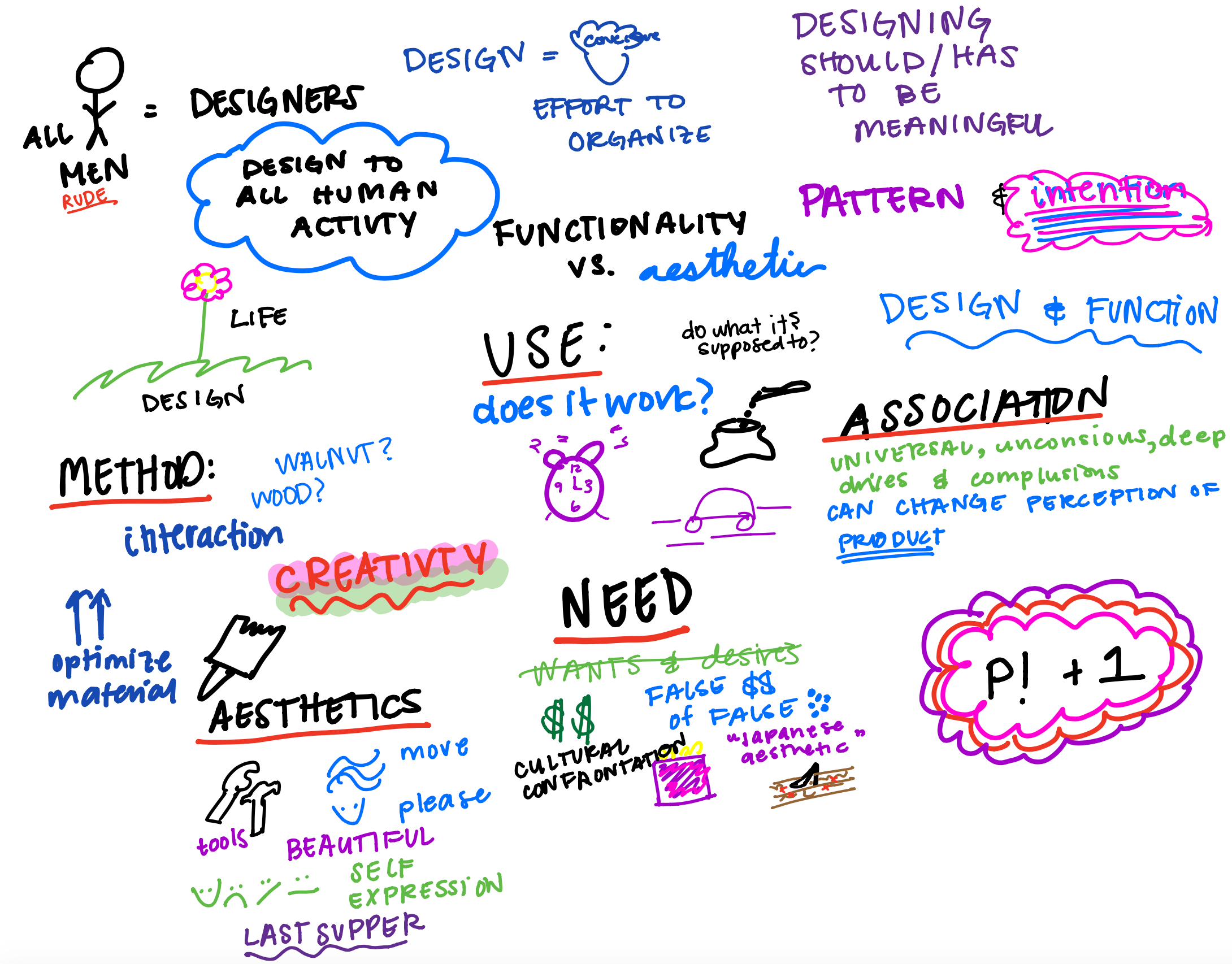 Sketchnote: Design for Real World | by Bredingt | The History ...