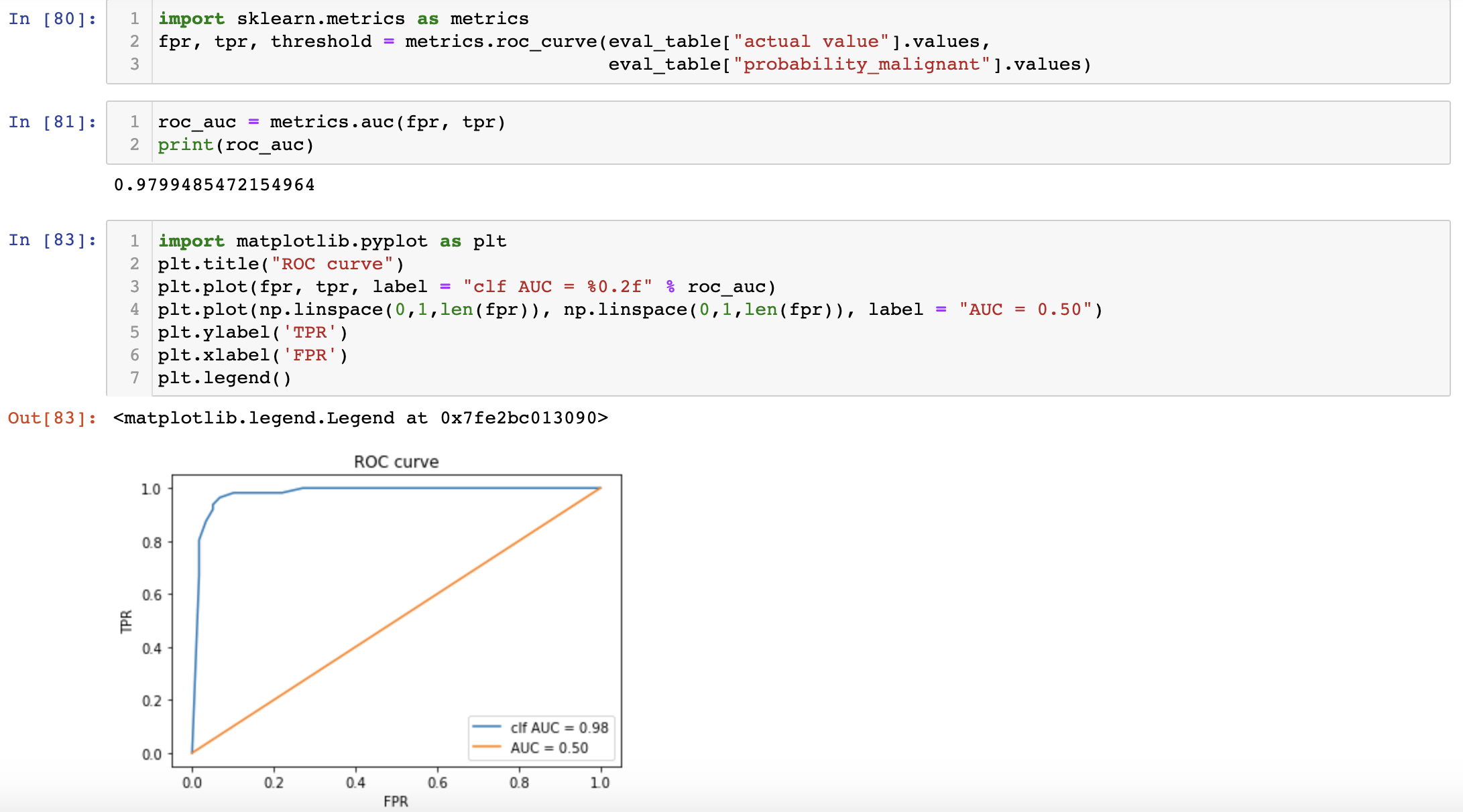 Evaluation Metrics for Classification Models Series — Part 1: | by Ana ...