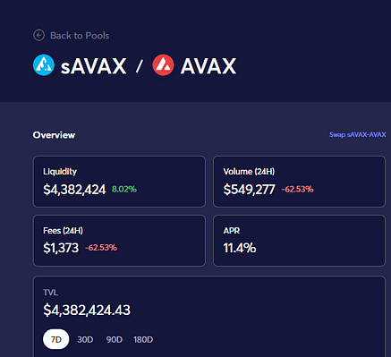 The Best Places to Stack your Altcoins— Leveraging your gains by using ...