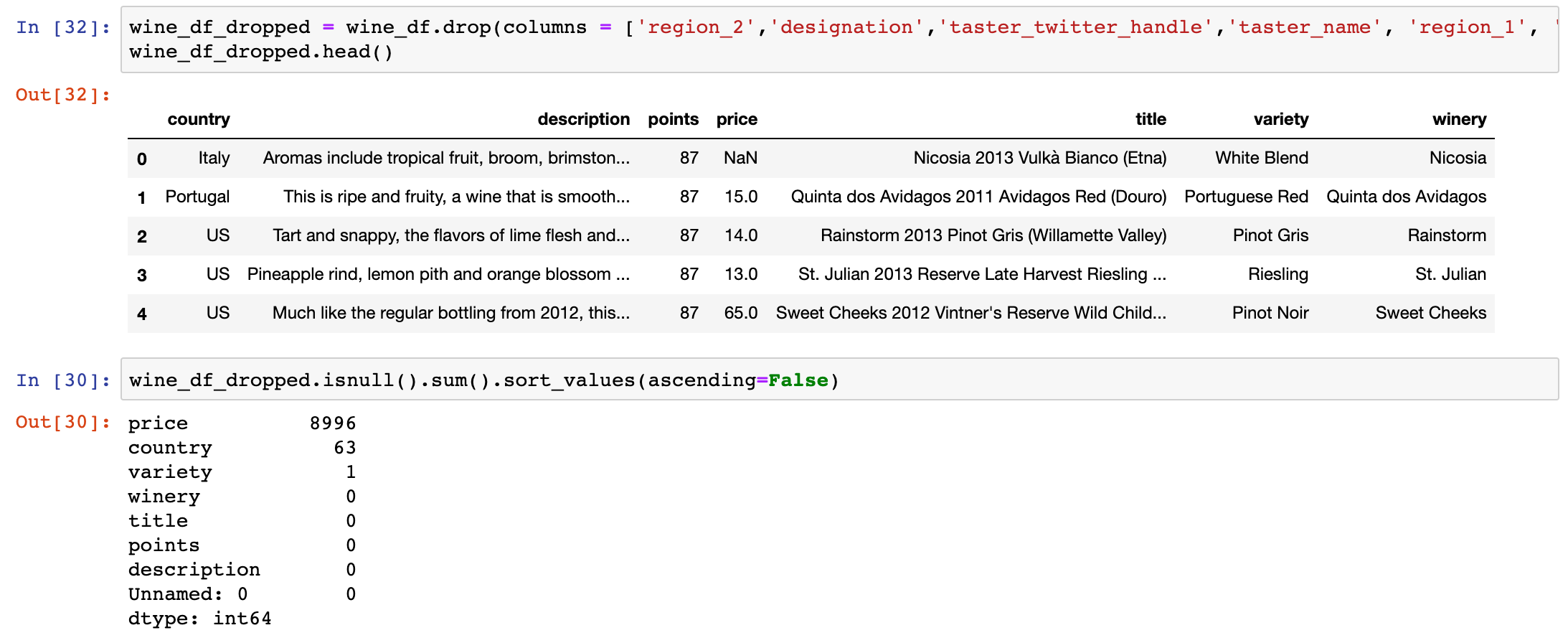 How Good is Your Nose?. My knowledge of wine is very limited; I… | by ...