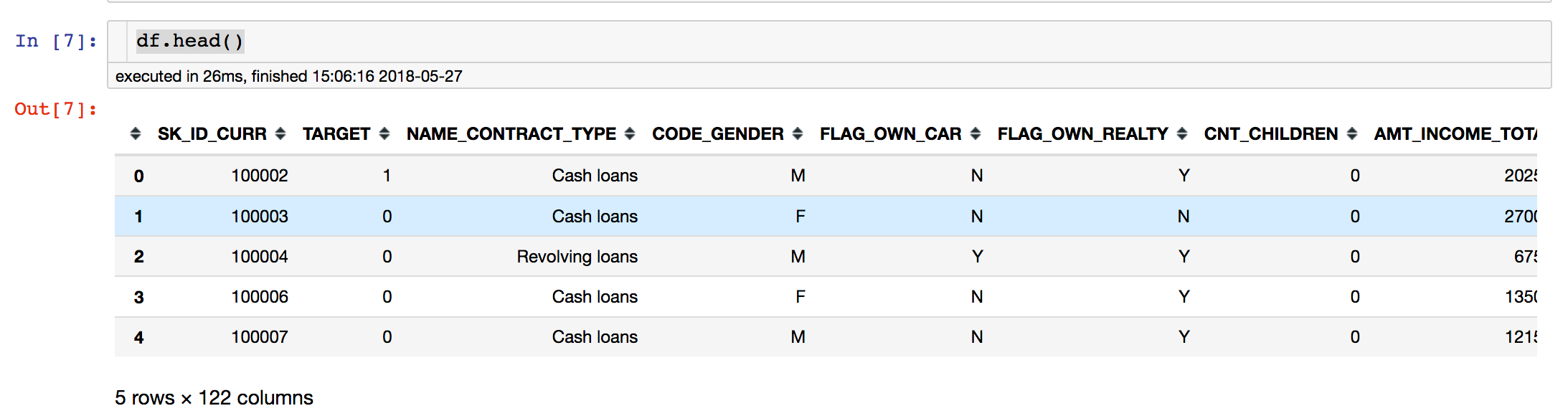Participating in Kaggle Data Science Competitions: Part 1 - Step by ...
