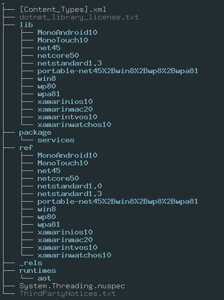 Creating Cross-Platform NuGet Package To Wrap Native C++ Libraries | by Yonatan Rubin | Medium