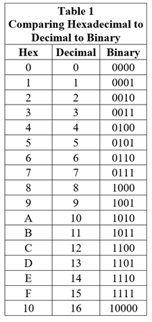 An Introduction to Hex Editing for Cybercrime Investigators | by ...