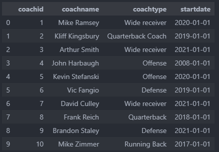 Working with data using PostgreSQL in Python | by Chukwuemeka Okoli ...