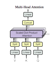 Attention Mechanisms in Deep Learning — Not So Special | by Dr Stephen ...