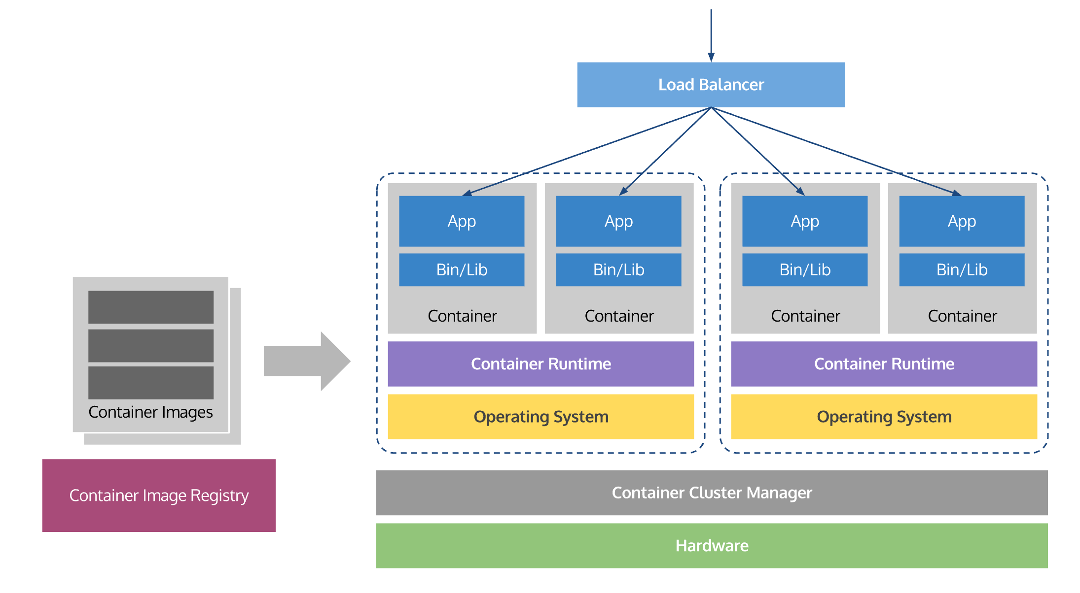 Containerizing WSO2 Middleware. Deploying WSO2 Middleware on Containers… | by Imesh Gunaratne ...