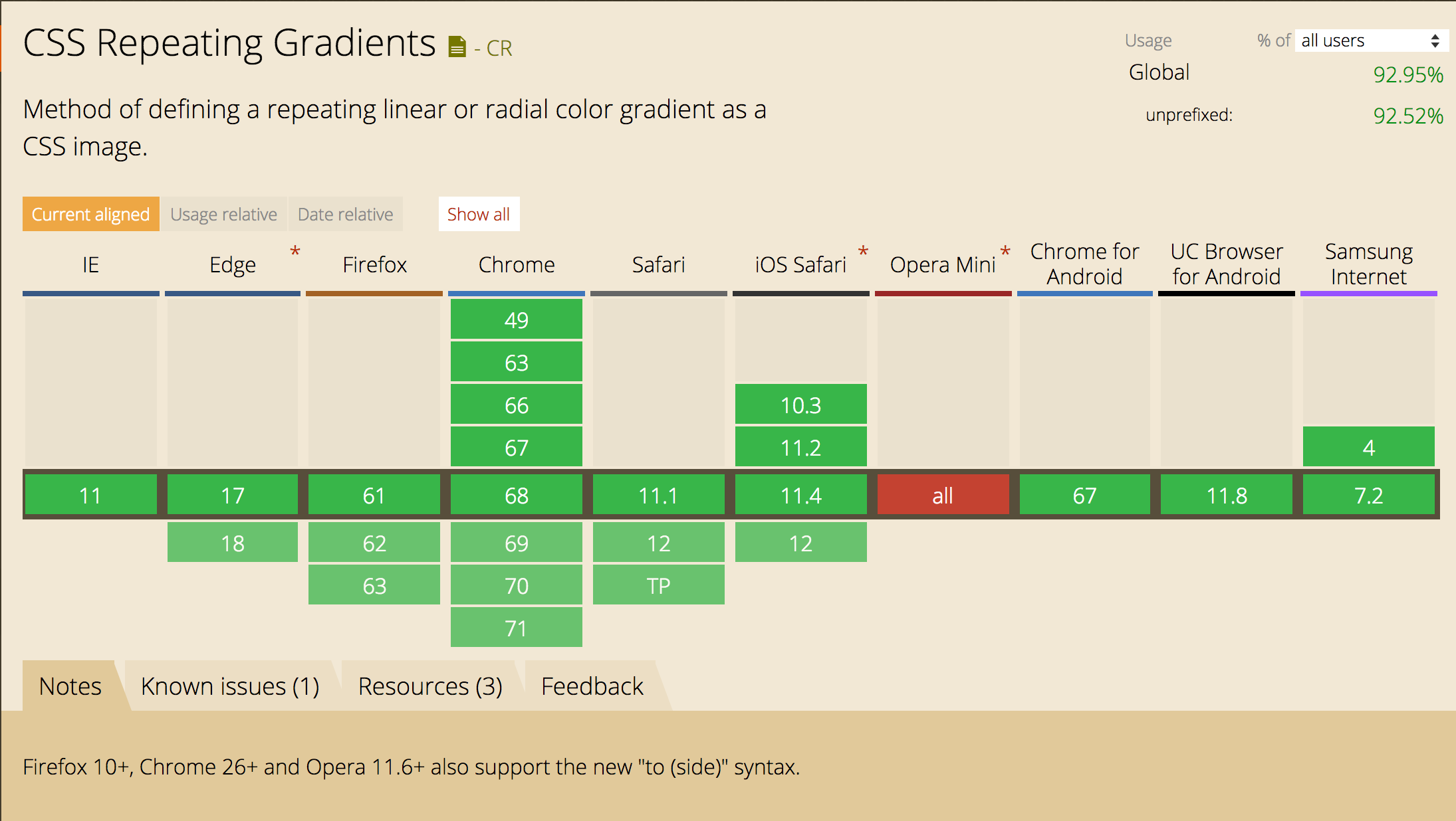 Css Repeating Gradient Tldr By Hugh Rowland Medium