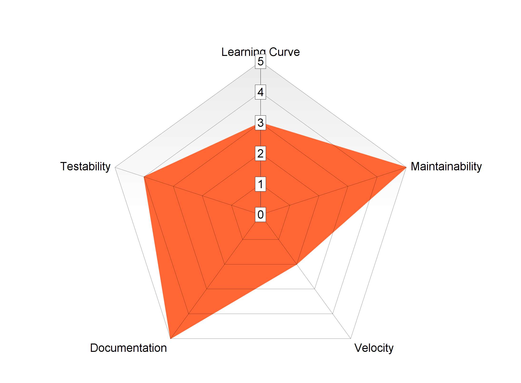 Framework Compass Chart. I hate the “JavaScript fatigue”… | by ...