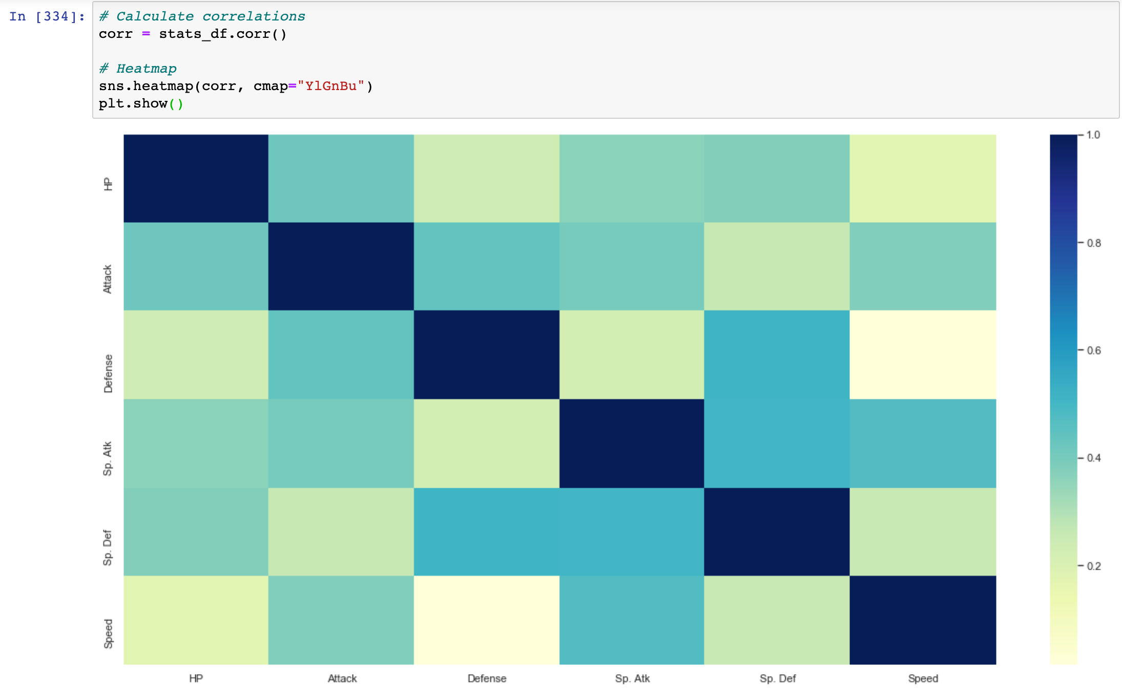 Seaborn Tutorial 🖼. Part 2 | by Mulbah Kallen | Analytics Vidhya | Medium