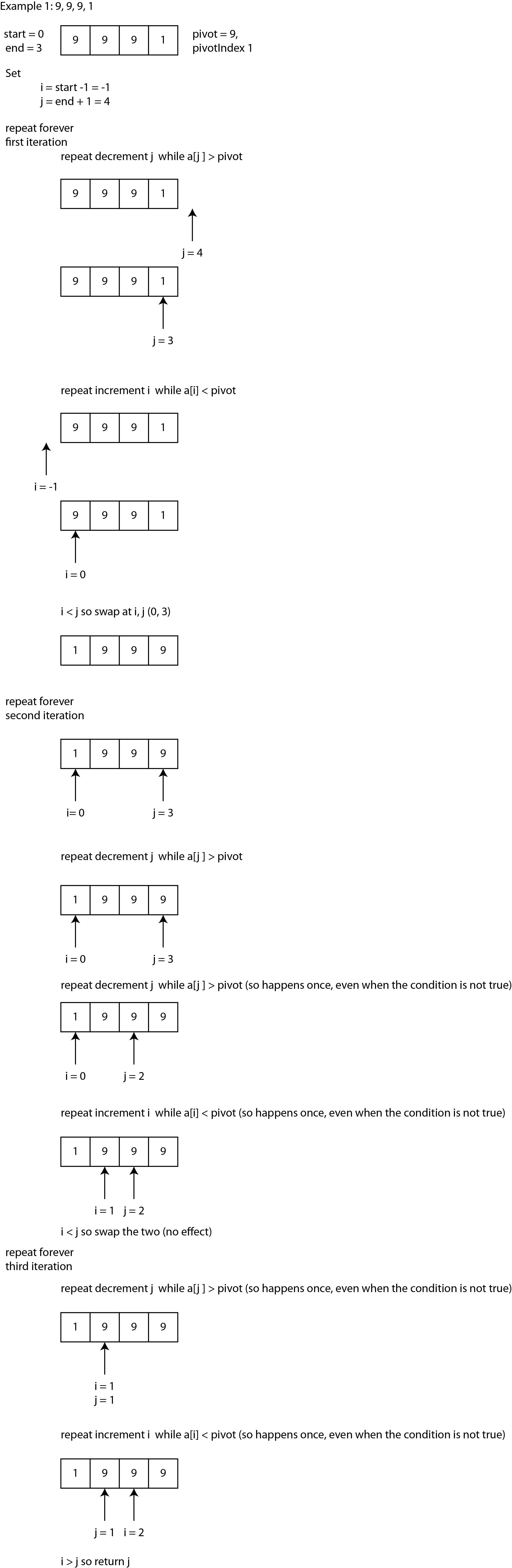 An iterative Quicksort in Swift, including partitioning (Lumuto and Hoare’s) | by Steven Curtis ...