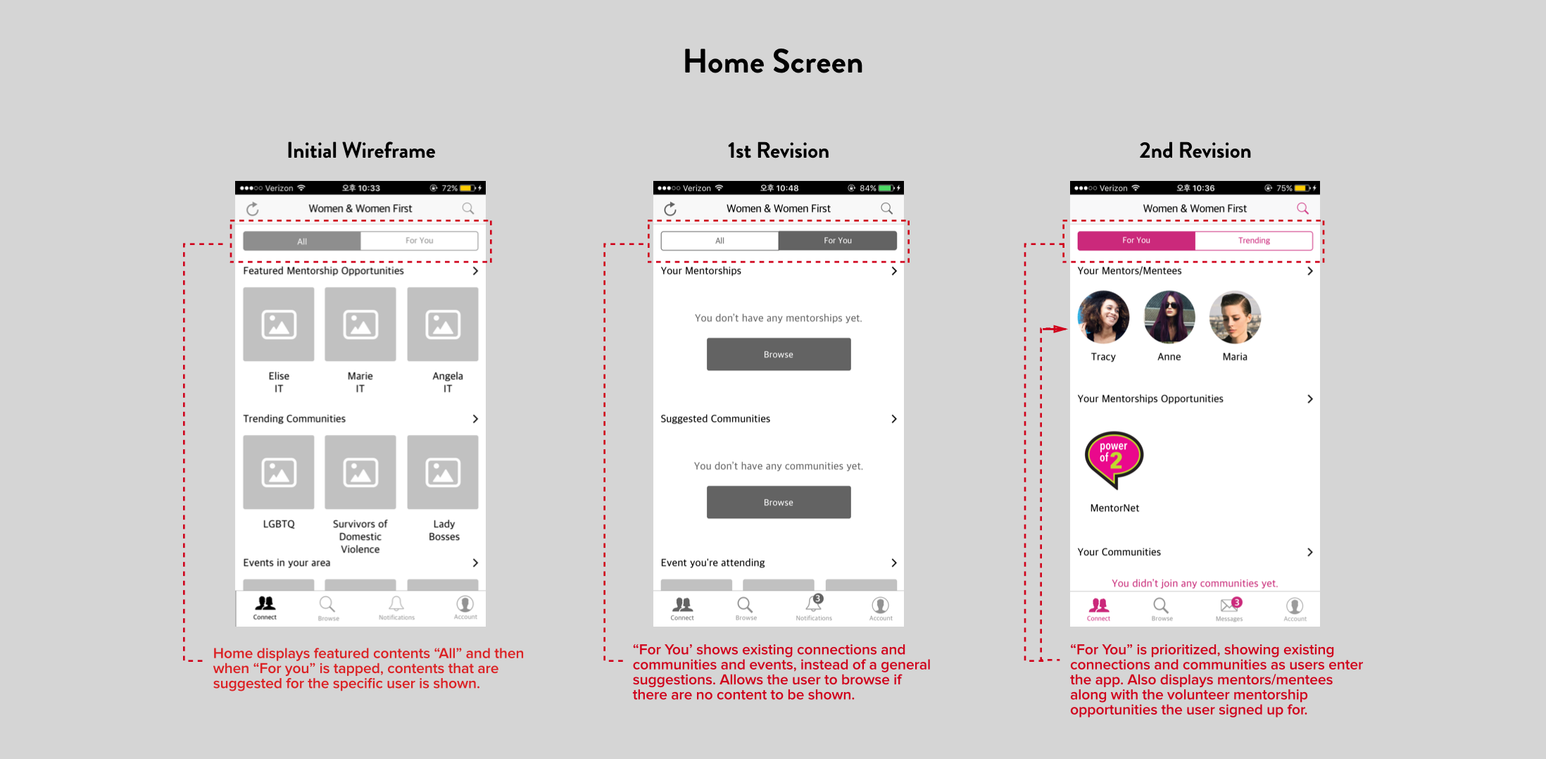 Women and Women First — Women’s Mentorship Mobile App ~UXDI | by Julia ...