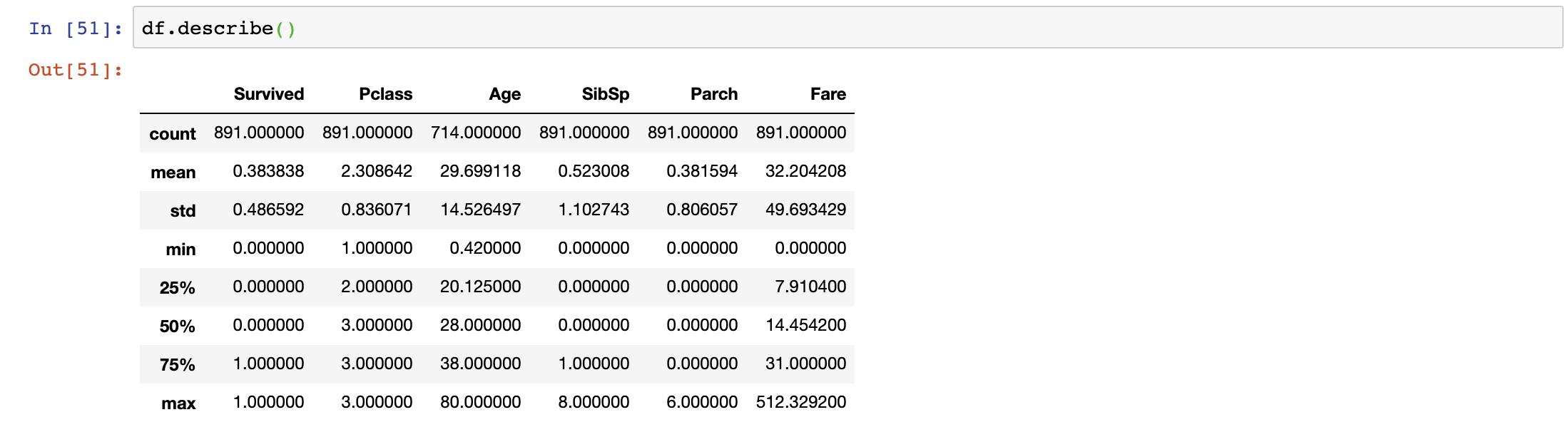Python For Data Science A Guide To Pandas By Nicholas