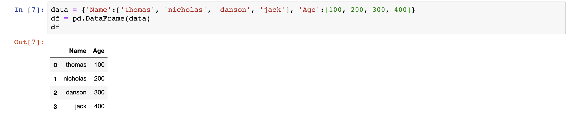 Creating And Manipulating Dataframes In Python With Pandas