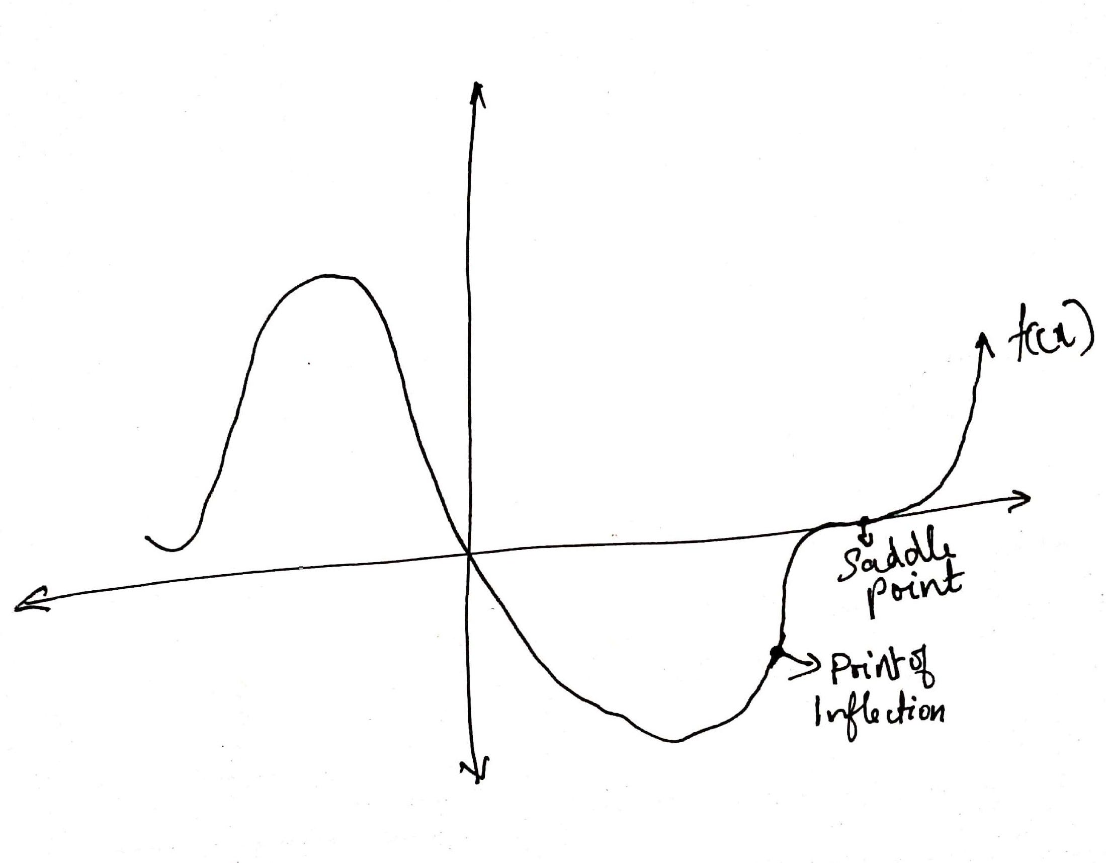 Optimizations — An essential mathematical toolkit - Analytics Vidhya ...