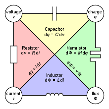 Memristors: The Neural Bridge between Silicon and Biology | by Jwalin ...