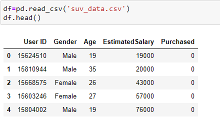 SUV Purchase Prediction Using Logistic Regression