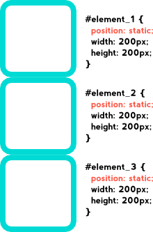 Positioning HTML elements Using CSS | by Ruchi Kharwar | AltCampus | Medium