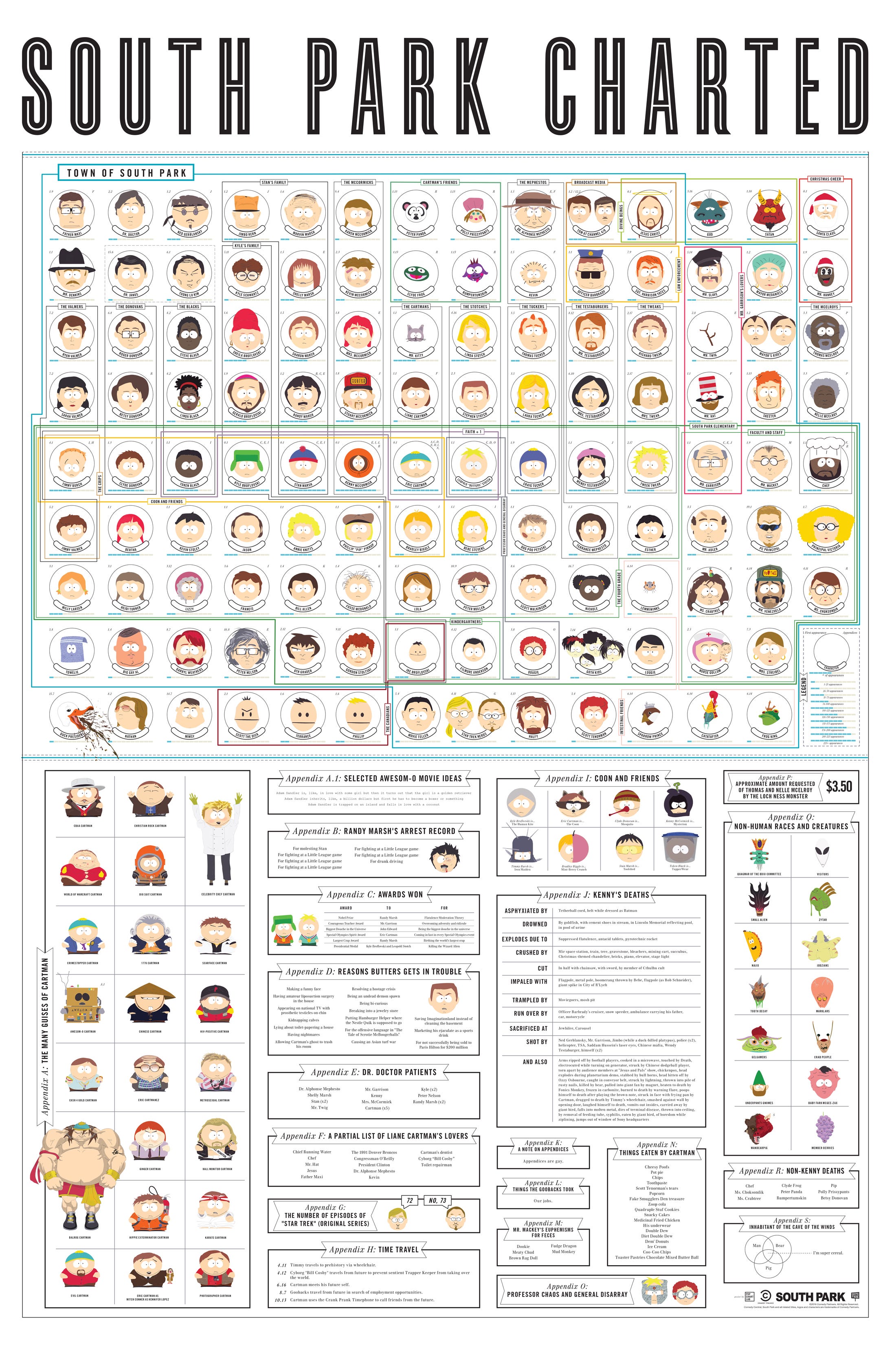 South Park Charted. From: Pop Chart Lab | by Doctor Yak | The Yak | Medium
