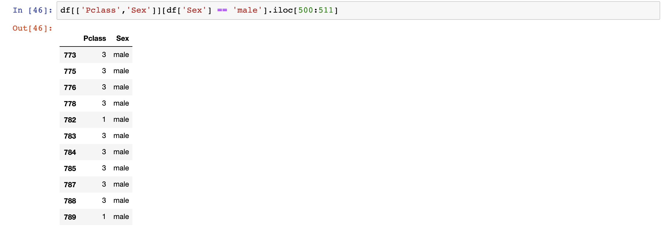 Python For Data Science A Guide To Pandas By Nicholas