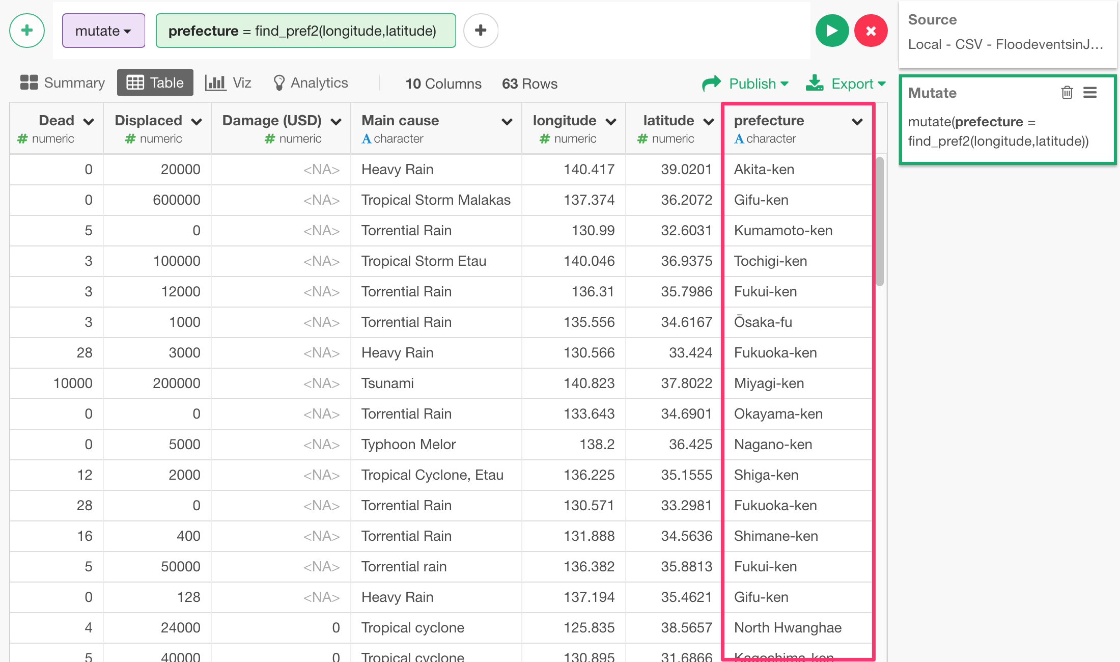 Reverse Geocoding Part 2 — Using Google Maps API with R | by Kei Saito | learn data science