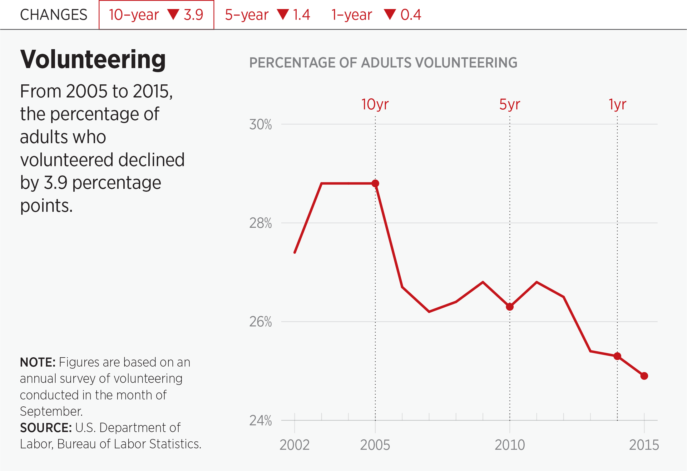 Improving the Quantity and Quality of America’s Volunteerism