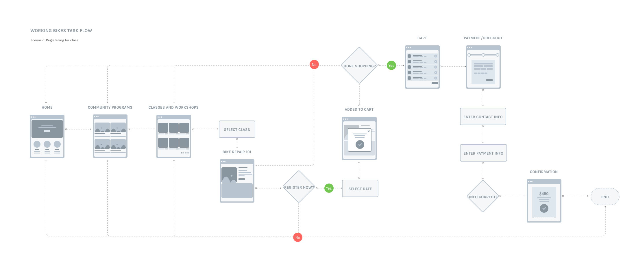 UX Case Study: Working Bikes Website Redesign | by erika harano ...