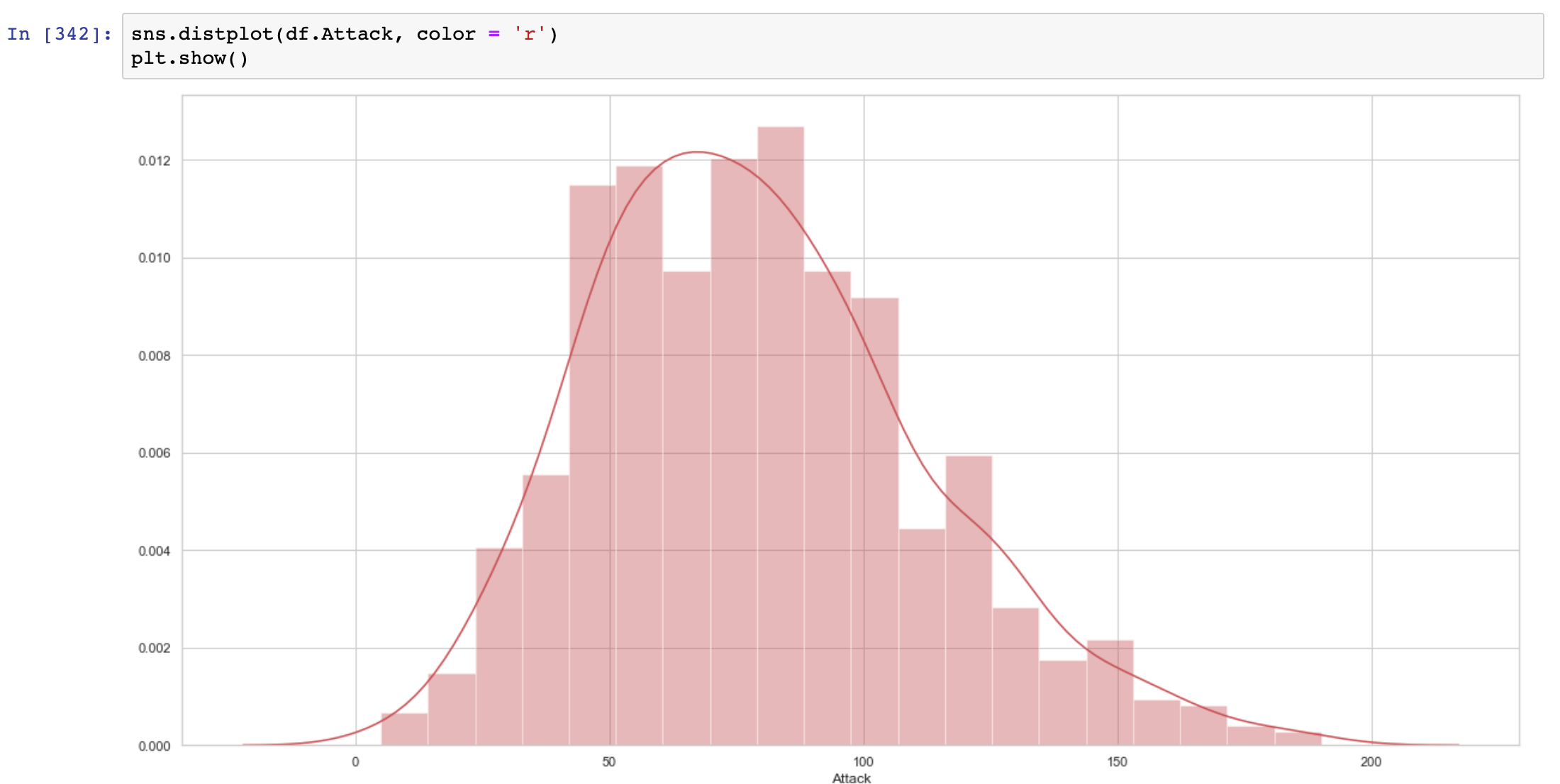 Seaborn Tutorial 🖼. Part 2 | by Mulbah Kallen | Analytics Vidhya | Medium