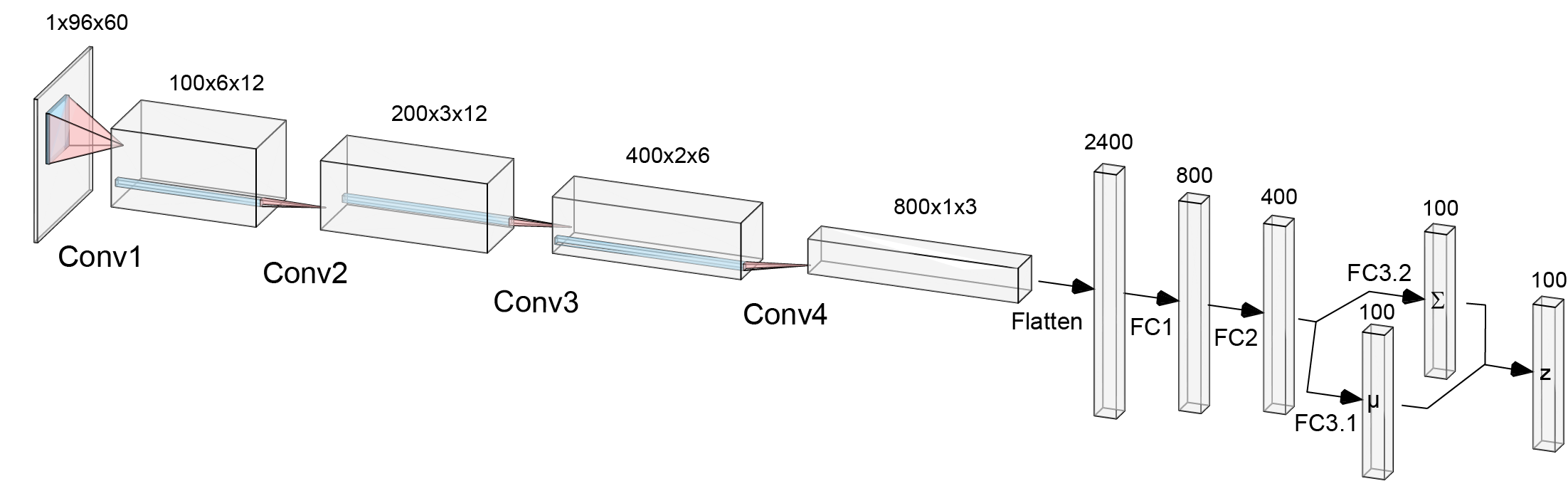 VAEsemane — A Variational Autoencoder for musical human-robot ...